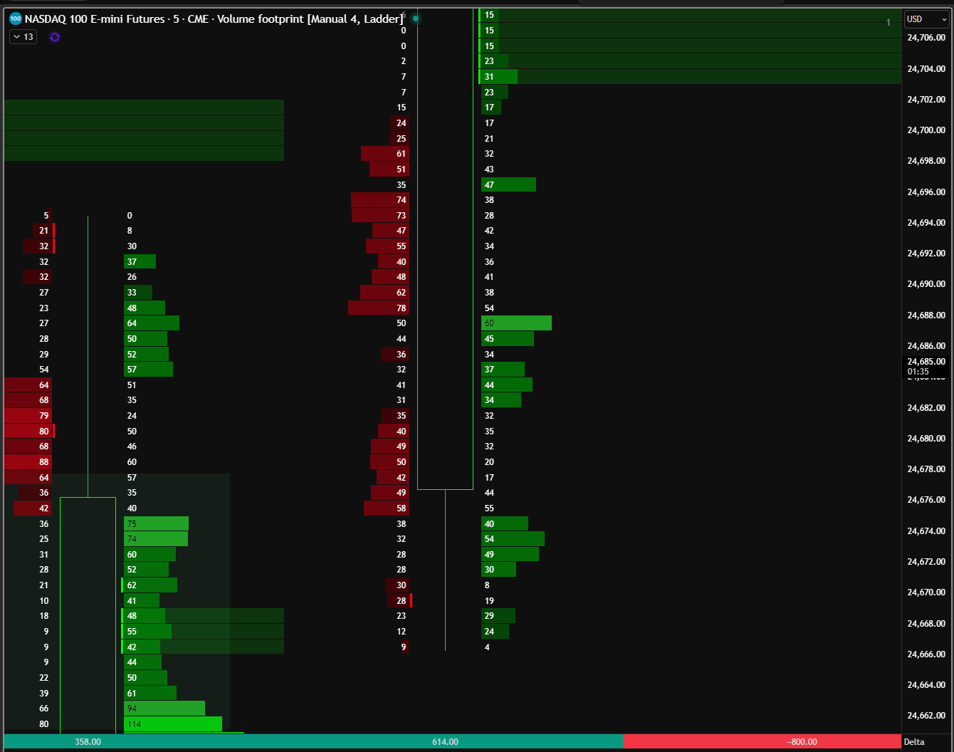 Master Orderflow Trading: The Complete 2026 Guide | TRADRS Blog